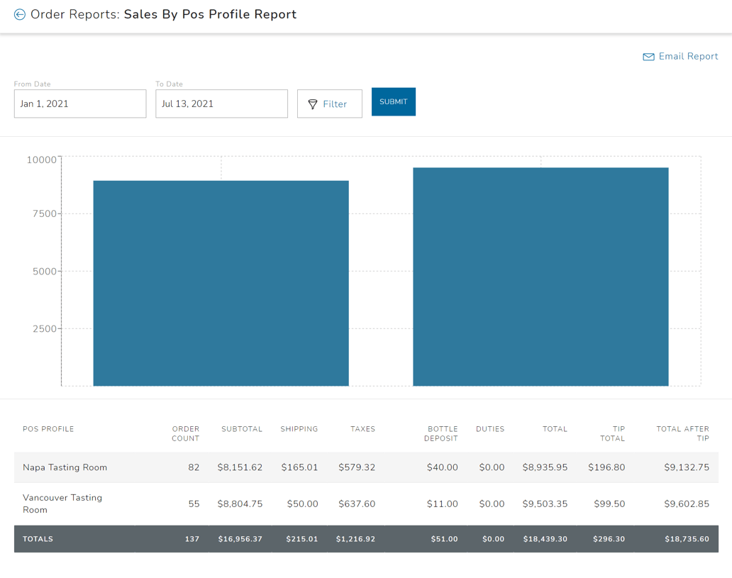 Setting Up POS Profiles