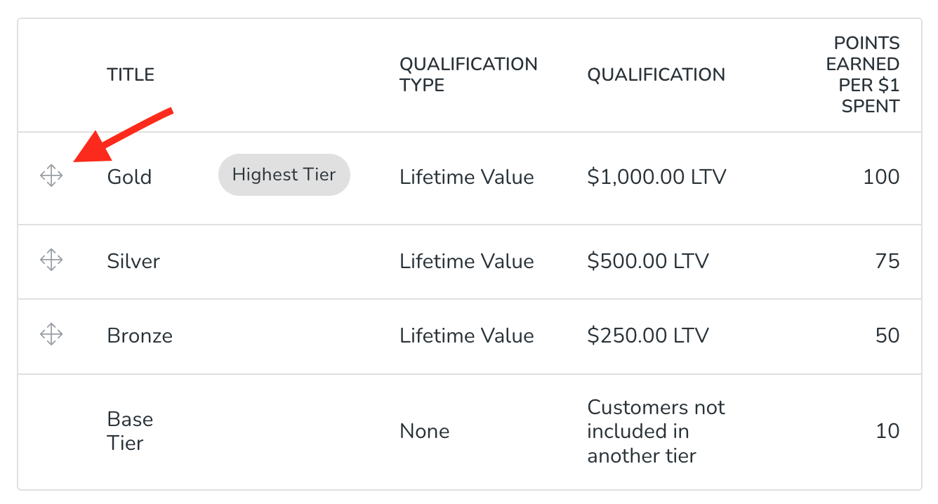 Loyalty Feature Complete Overview