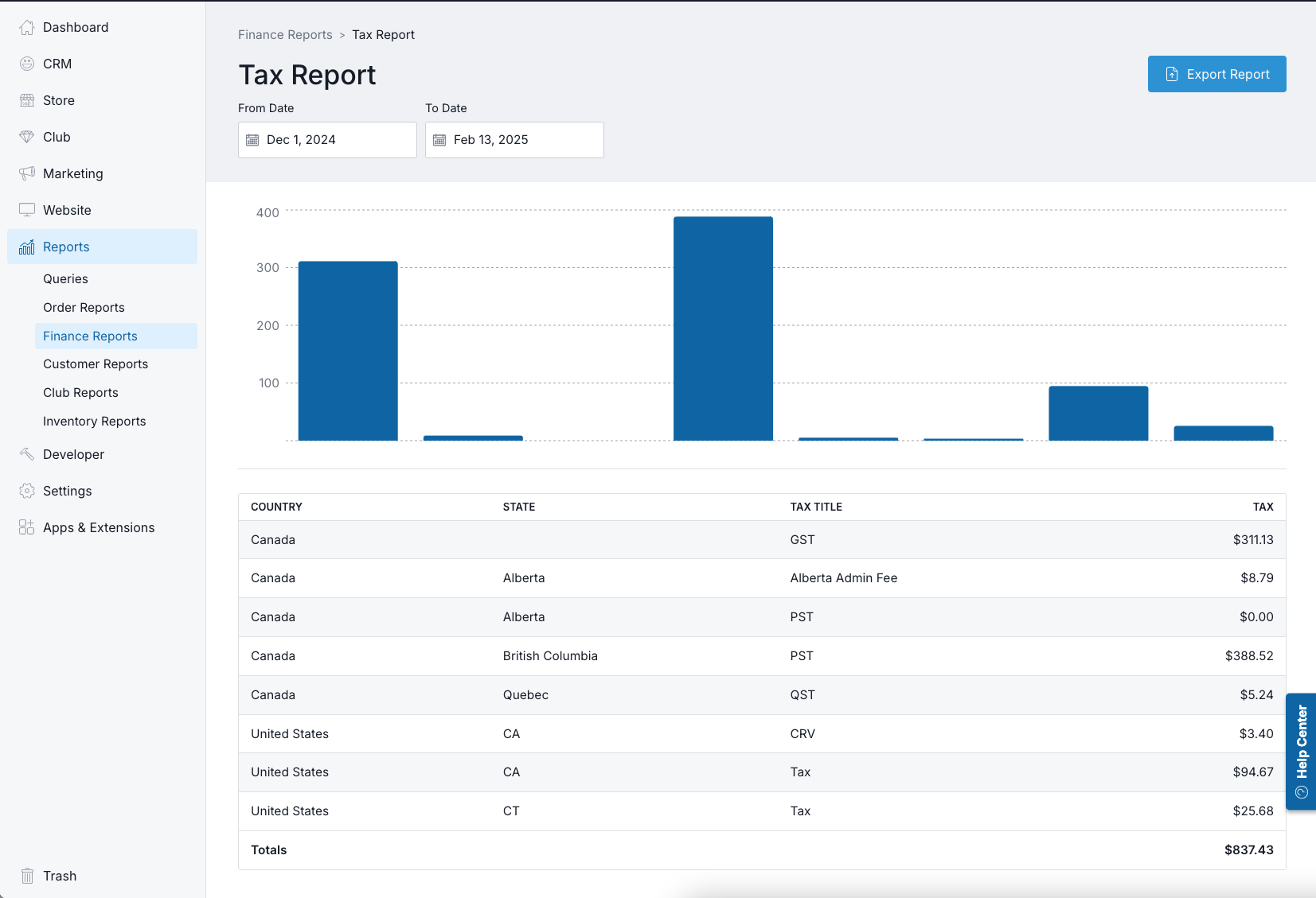 How to Determine Taxes for a Specific Period